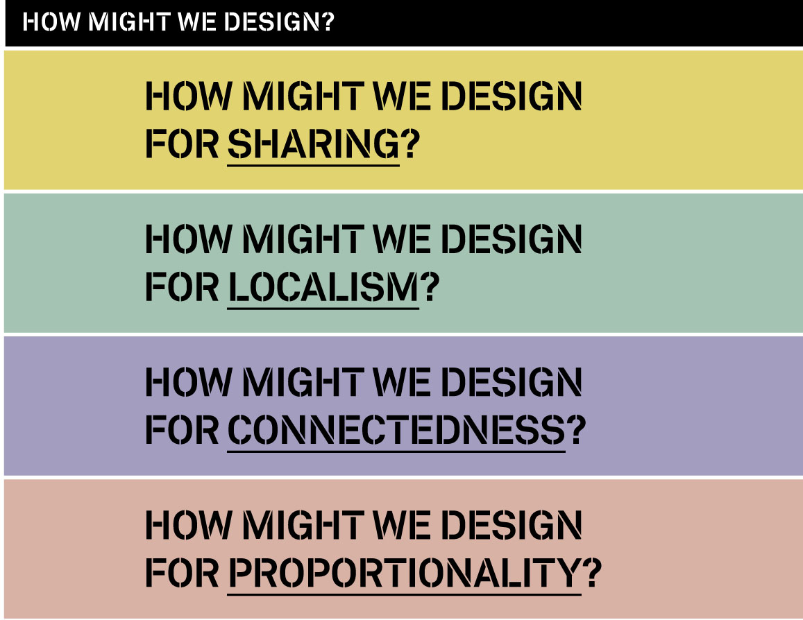 Design for Sharing — We Are What We Share - Shareable